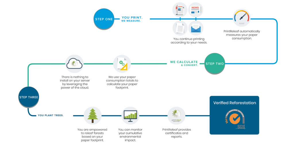 PrintReleaf | Apogee Corporation