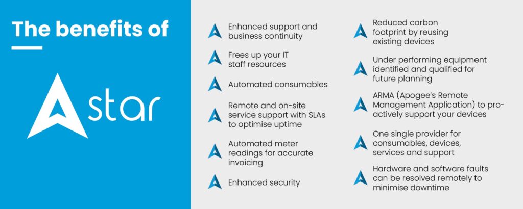 How A-STAR Can Benefit Your Organisation | Apogee Corporation