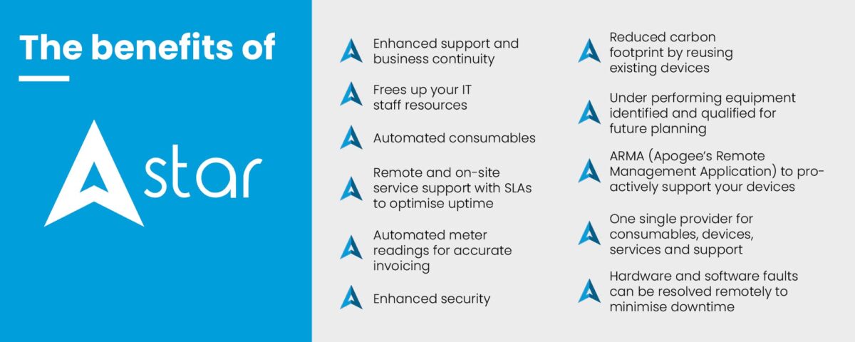 How A-STAR Can Benefit Your Organisation | Apogee Corporation