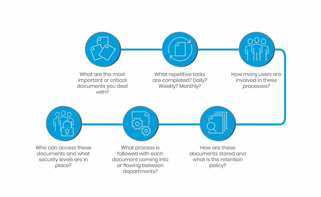 Understanding the lifecycle of your critical documents | Apogee Corporation