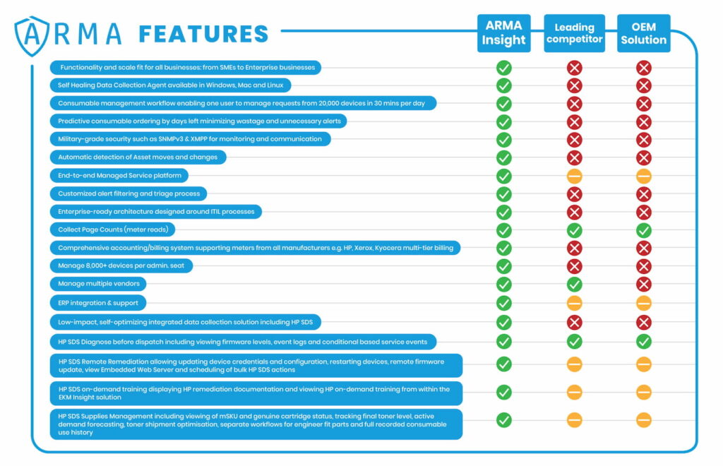 Remote Management (ARMA) | Apogee Corporation